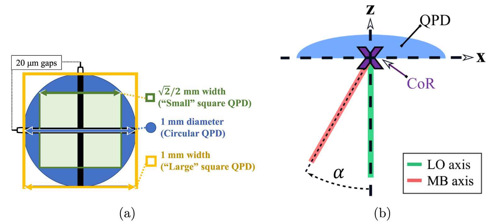Impact of phase signal formulations on tilt-to-length coupling noise in ...