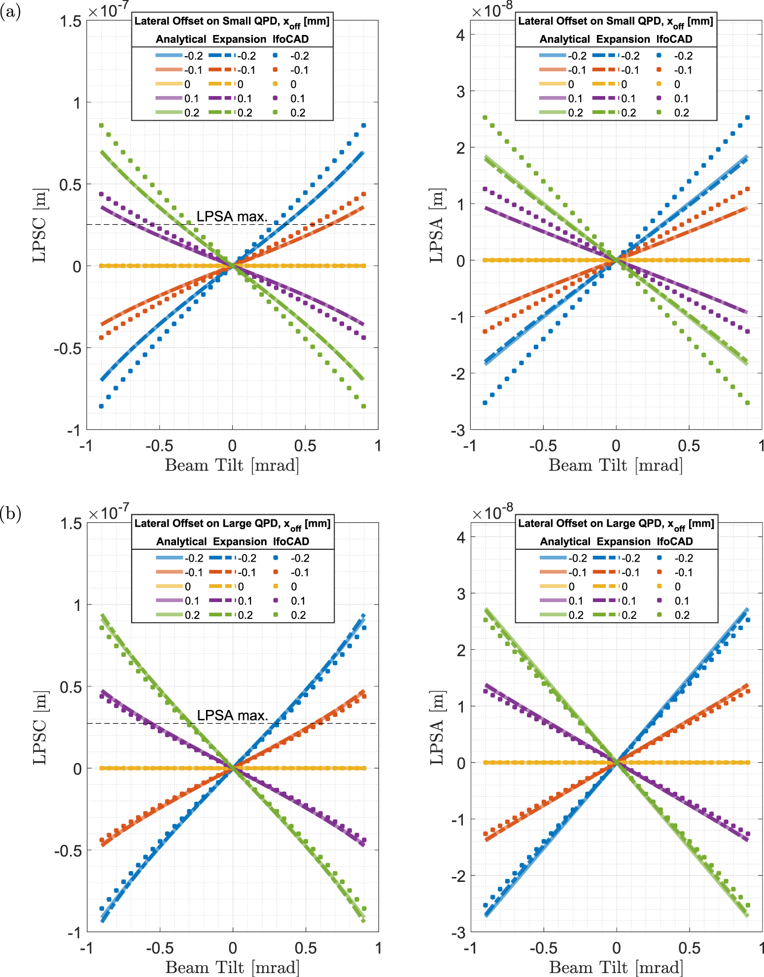 Impact of phase signal formulations on tilt-to-length coupling noise in ...