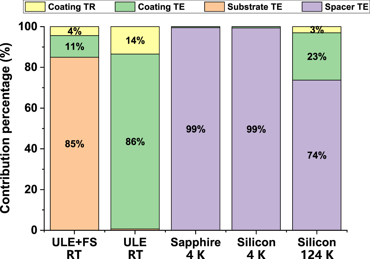 Dynamic photothermal effects in different optical cavities - IOPscience