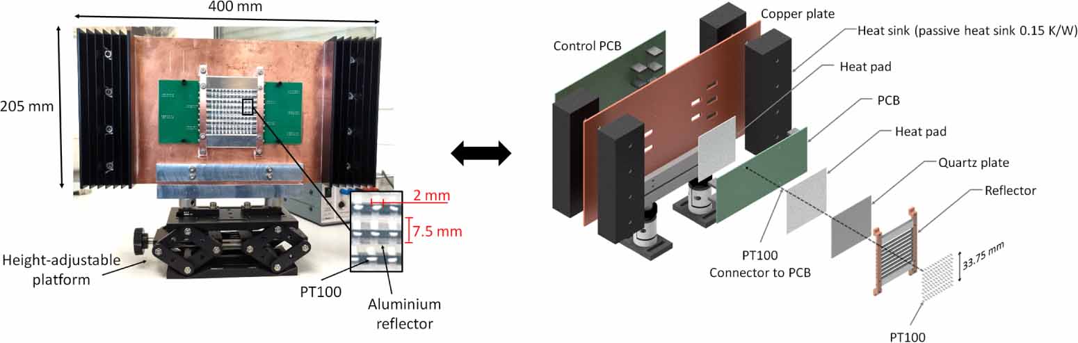 GEO 600 beam splitter thermal compensation system: new design and ...