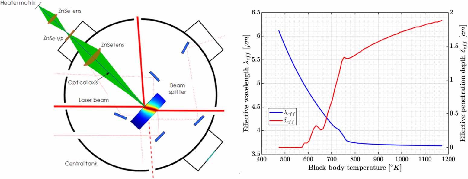 GEO 600 beam splitter thermal compensation system: new design and ...