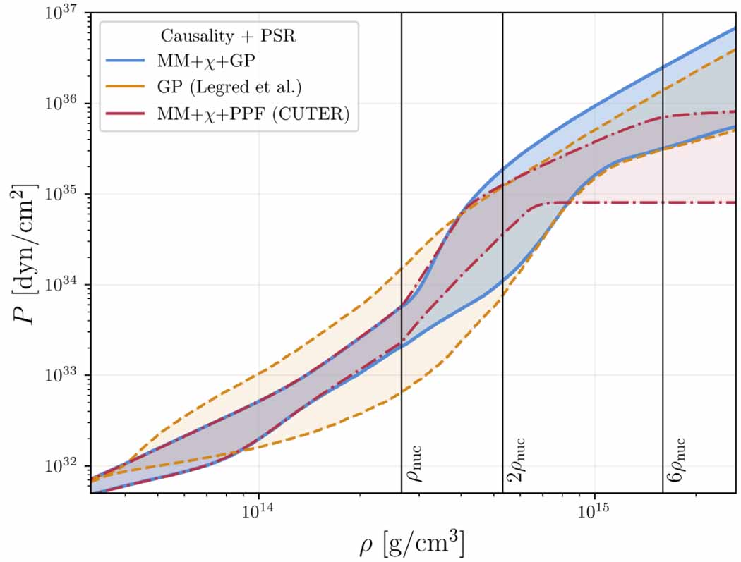 Inferring the neutron star equation of state with nuclear-physics ...
