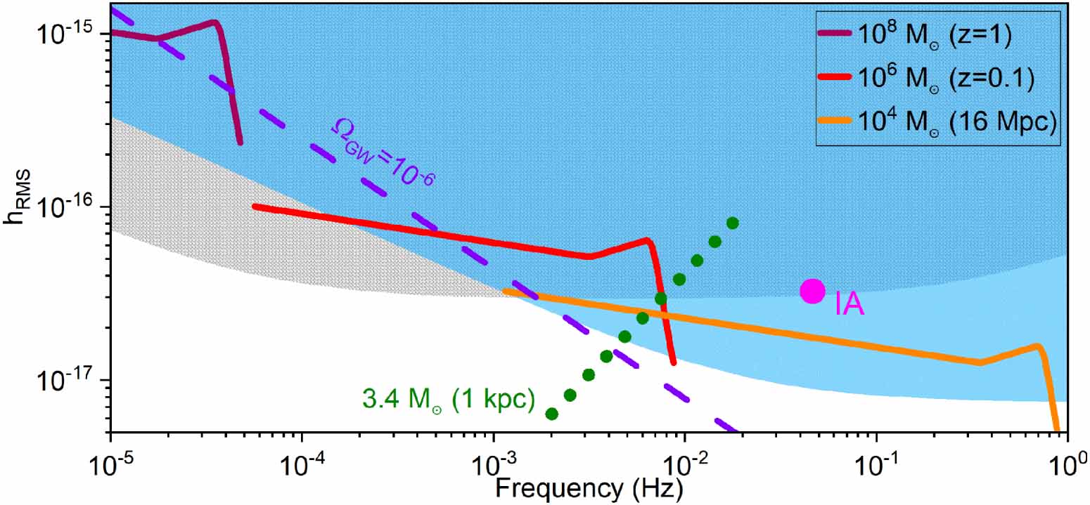 Detecting milli-Hz gravitational waves with optical resonators - IOPscience