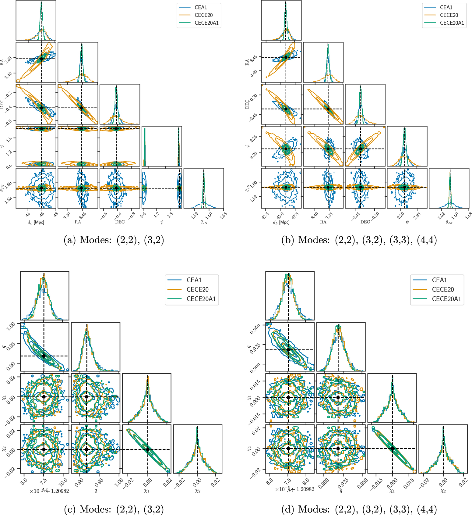 Parameter estimation of gravitational-wave signals with frequency-dependent antenna responses ...