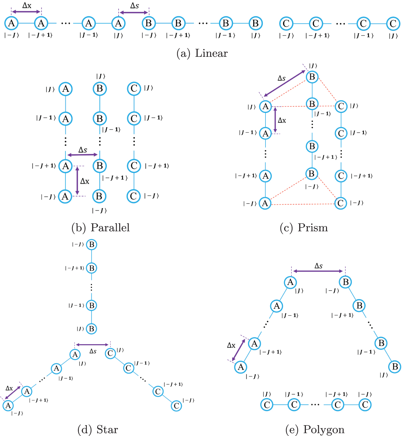 Gravity induced entanglement of multiple massive particles with large ...