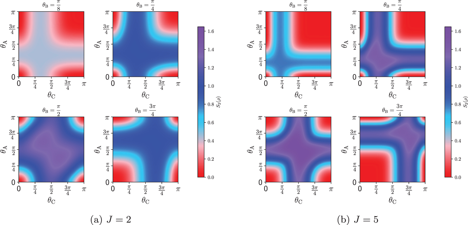 Gravity induced entanglement of multiple massive particles with large ...