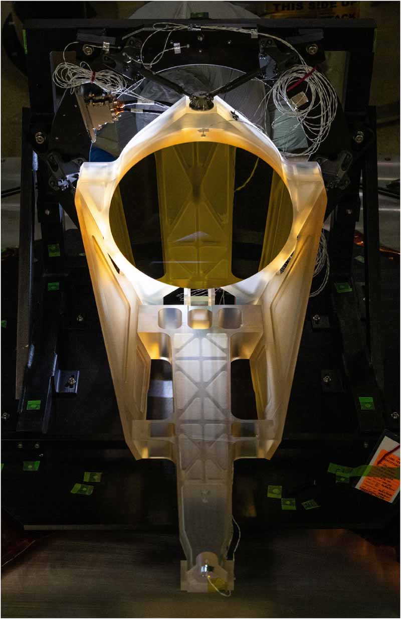 Telescopes for LISA: function, current status, and path forward ...