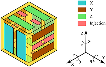 Modeling and analysis of the electrostatic cross-coupling effect of the ...