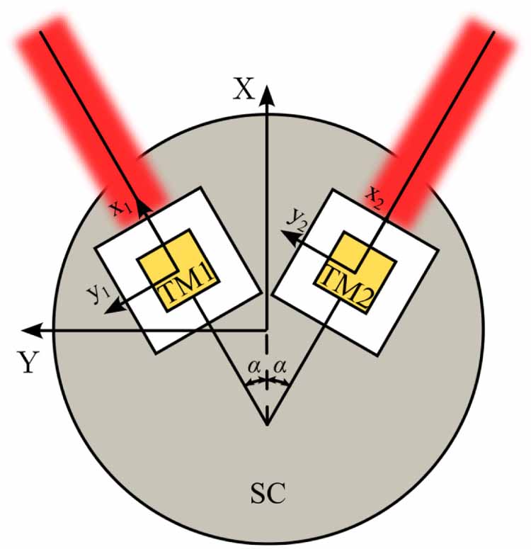 Modeling and analysis of the electrostatic cross-coupling effect of the ...