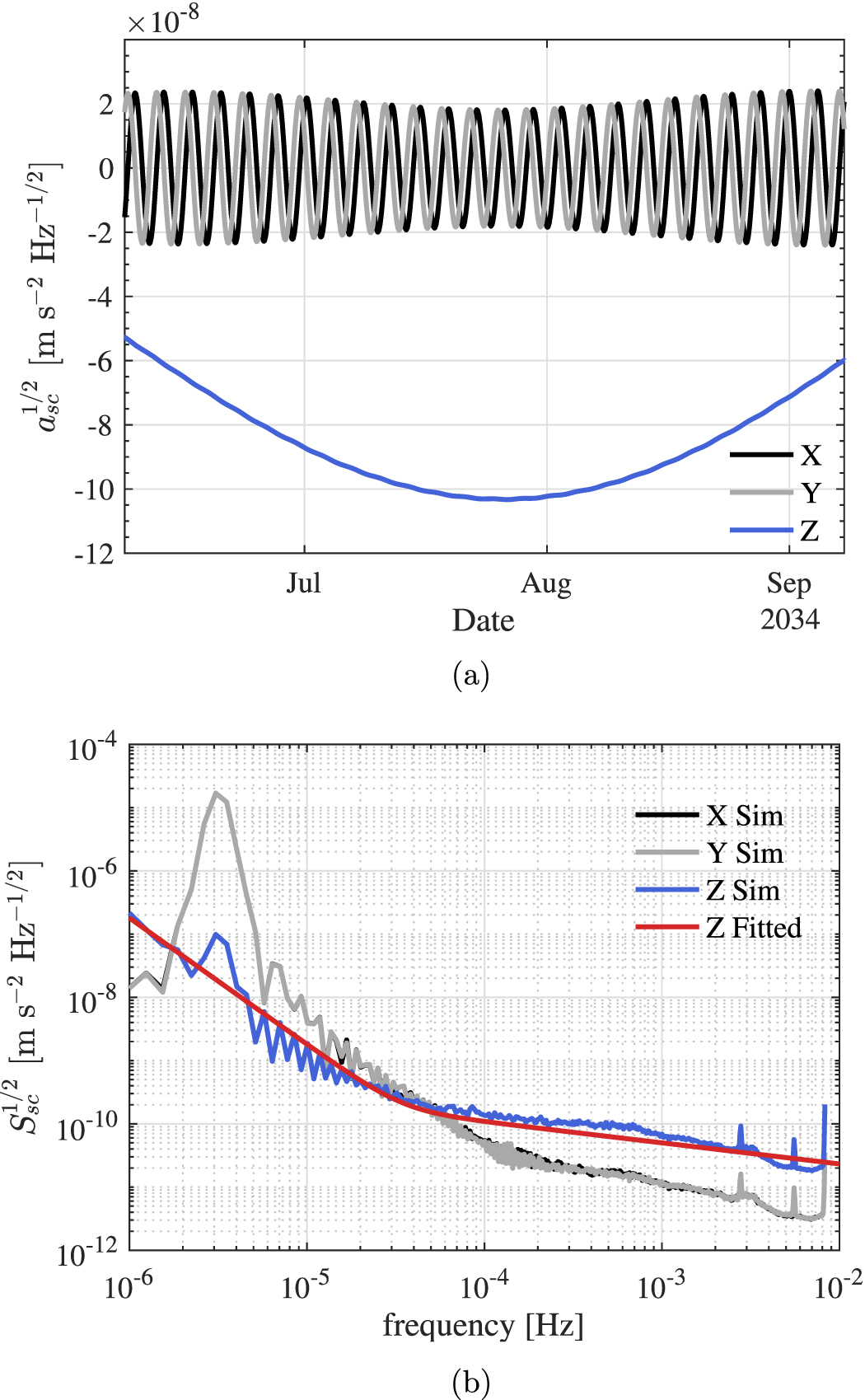 Modeling and analysis of the electrostatic cross-coupling effect of the ...