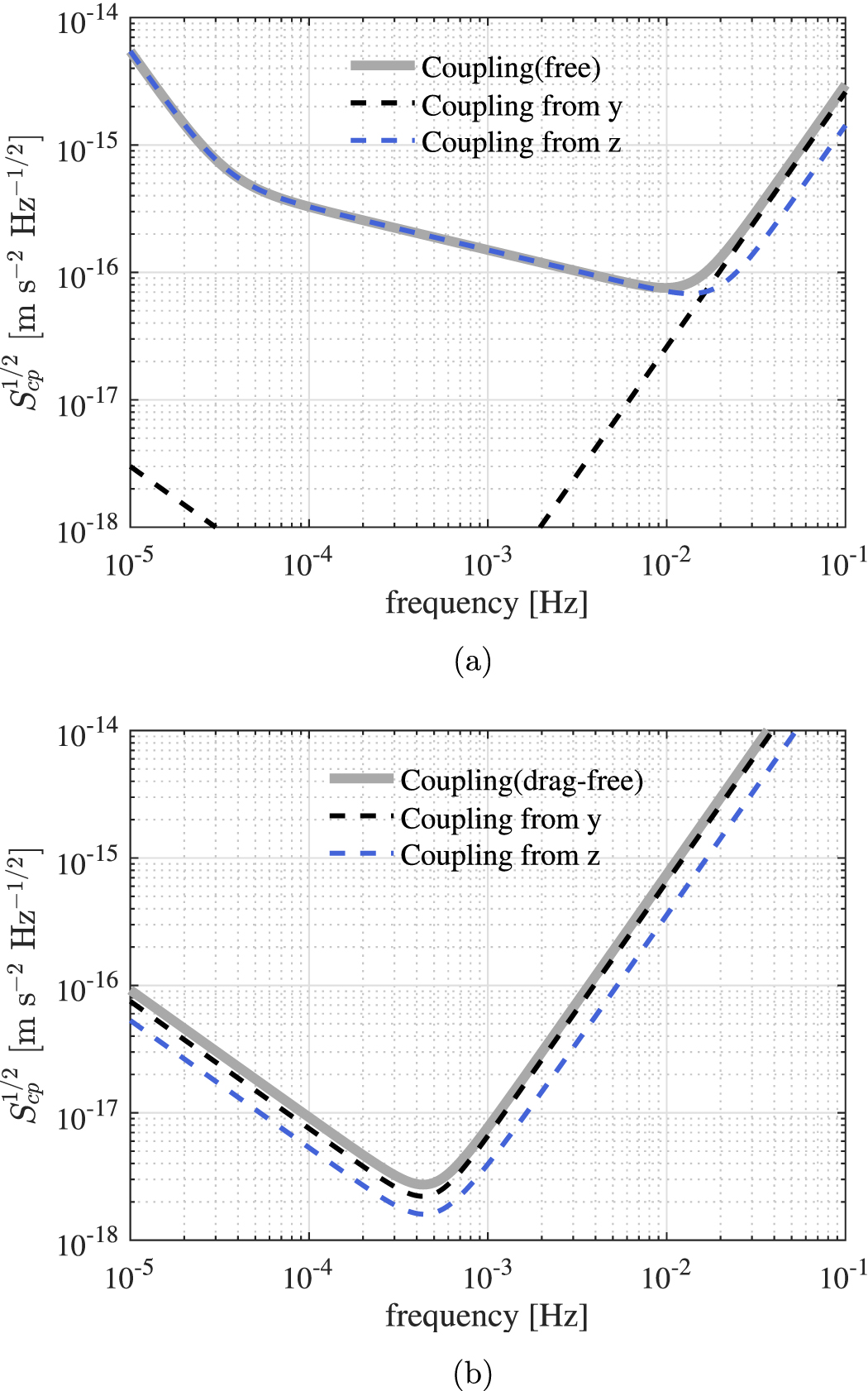 Modeling and analysis of the electrostatic cross-coupling effect of the ...