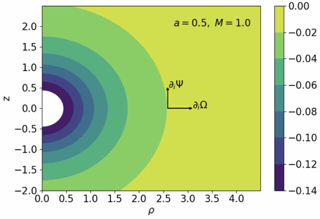 Angular velocity of rotating black holes—a new way to construct initial ...