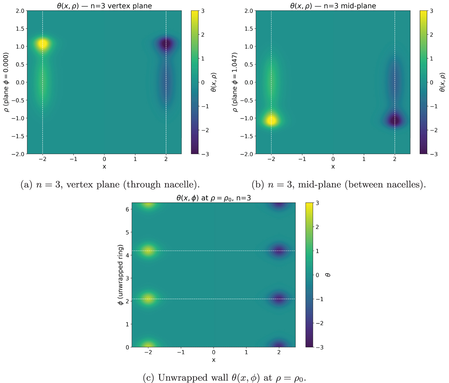 Interior-flat cylindrical nacelle warp bubbles: derivation and ...