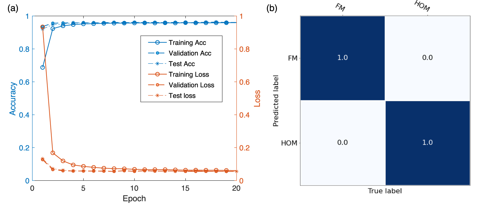 Automated alignment of an optical cavity using machine learning ...