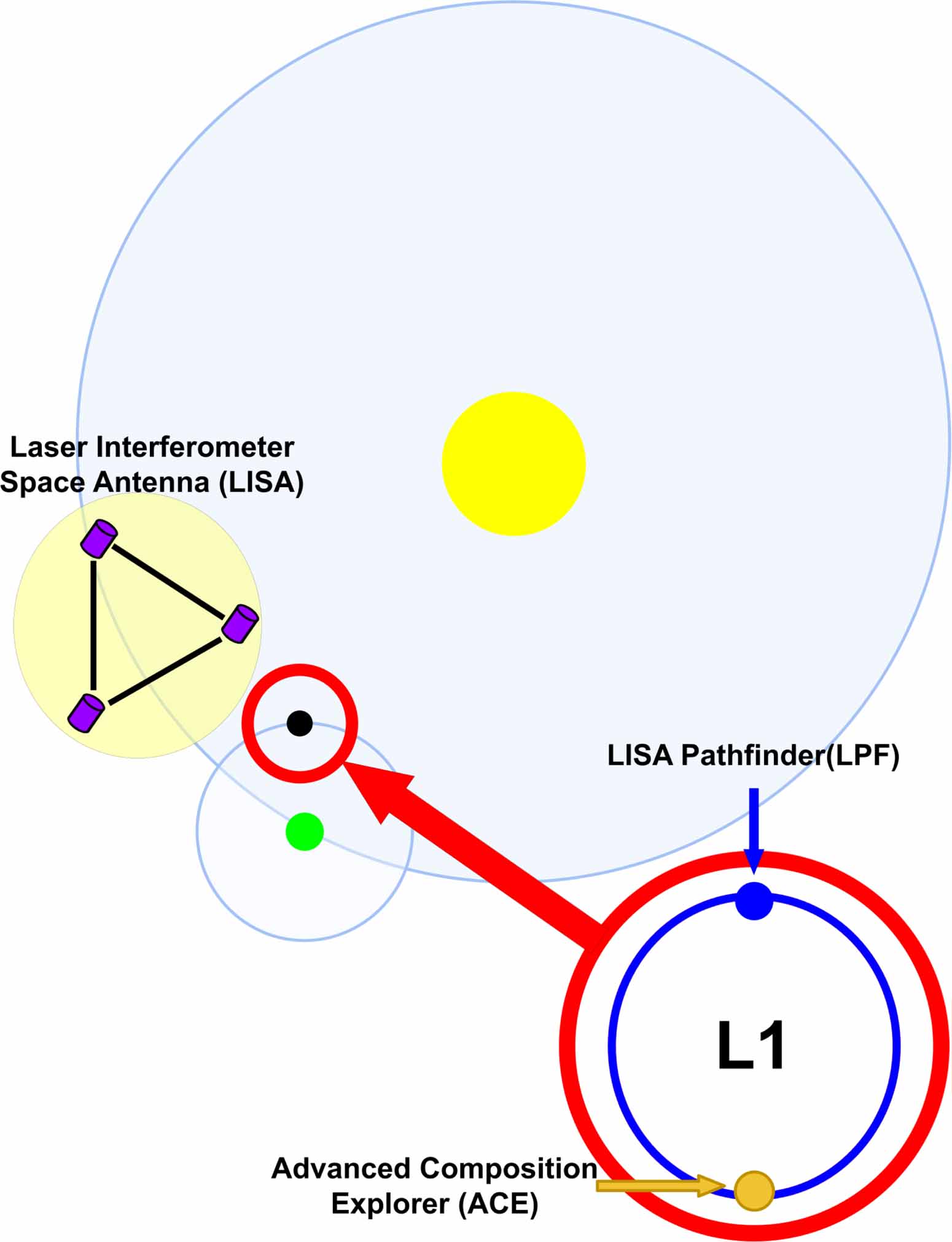 Spurious solar-wind effects on acceleration noise in LISA Pathfinder ...
