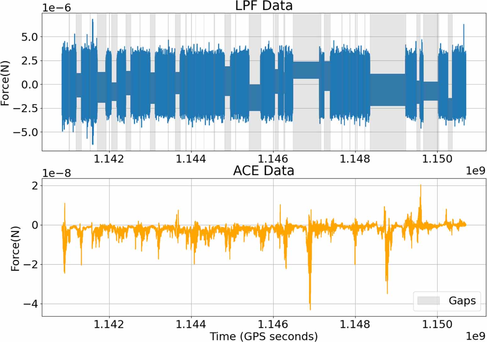 Spurious solar-wind effects on acceleration noise in LISA Pathfinder ...