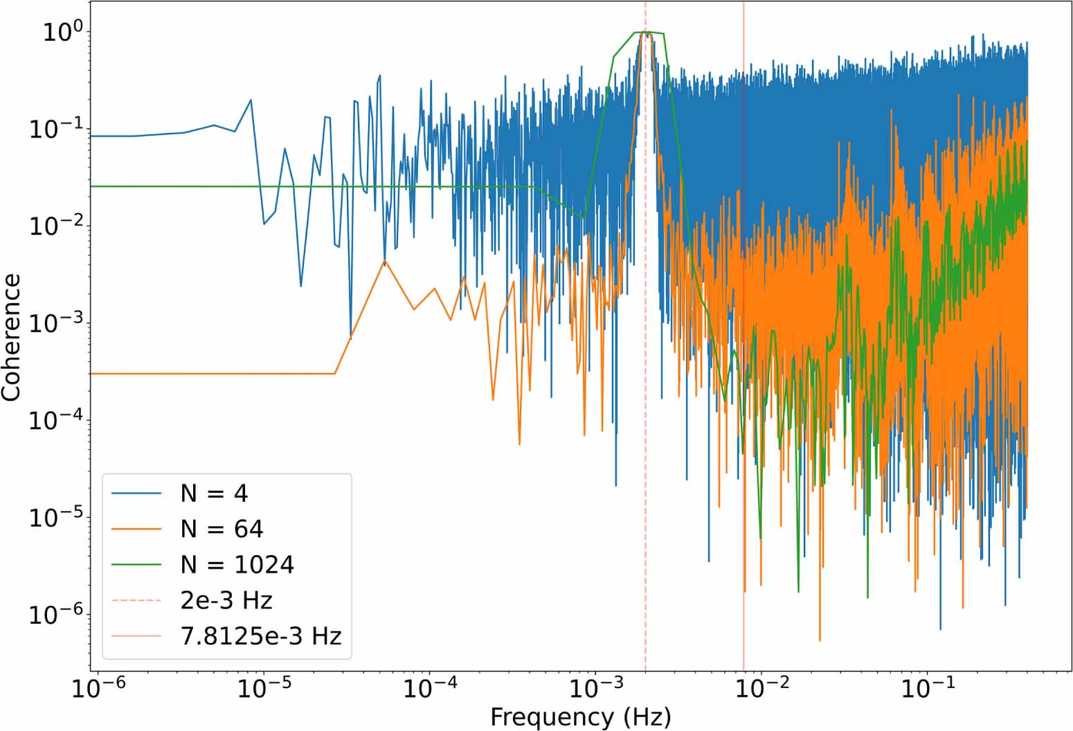 Spurious solar-wind effects on acceleration noise in LISA Pathfinder ...