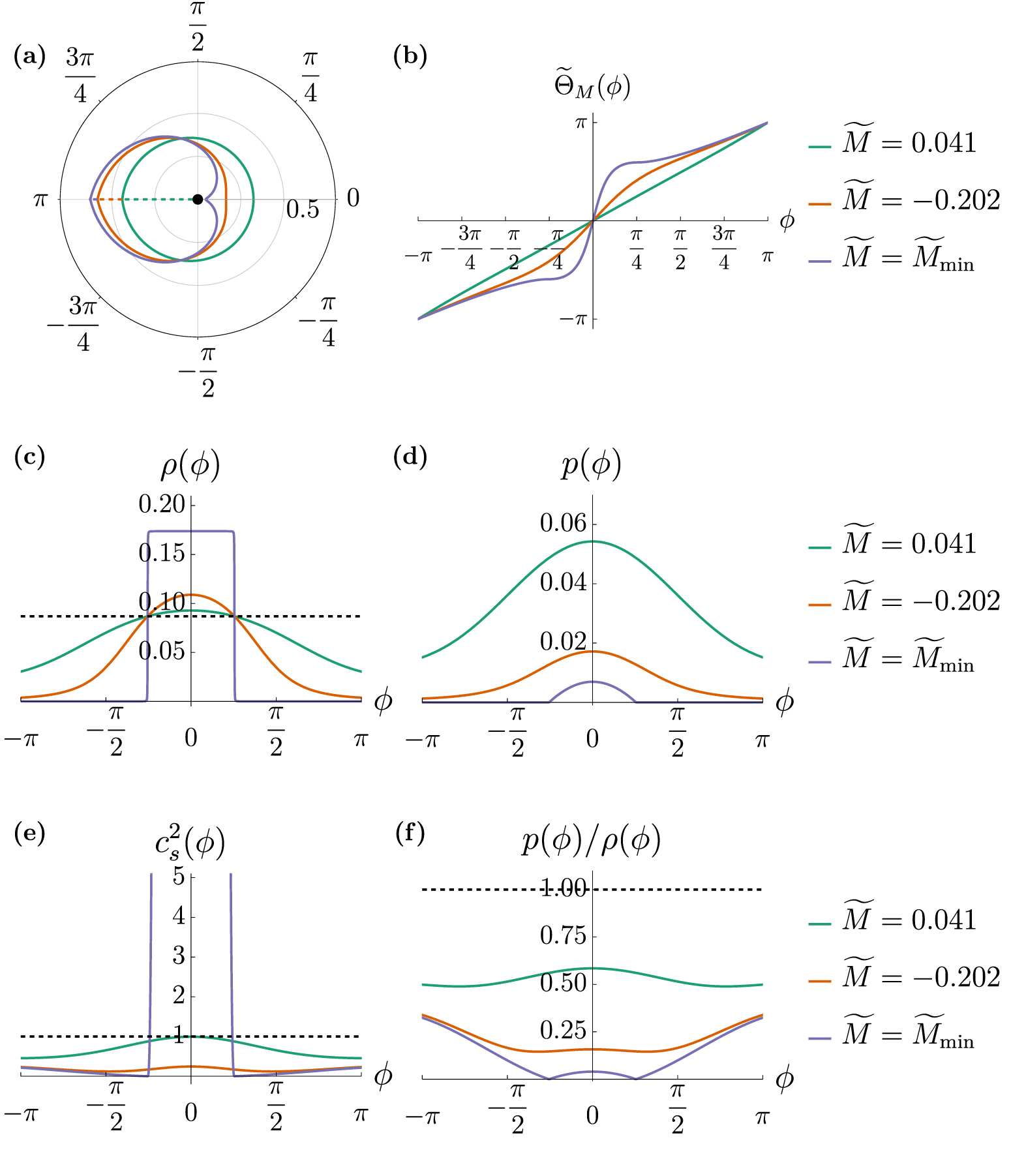 C-metric in a (nut)shell - IOPscience
