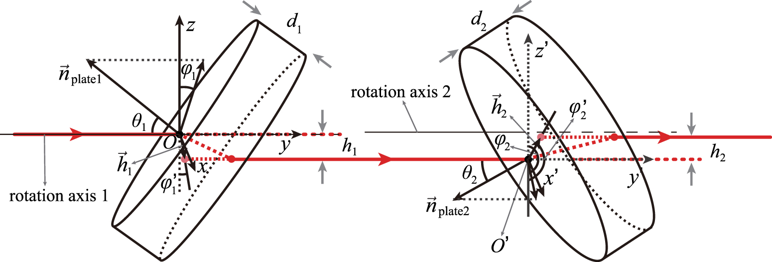 Experiment demonstration of tilt-to-length coupling suppression by beam ...