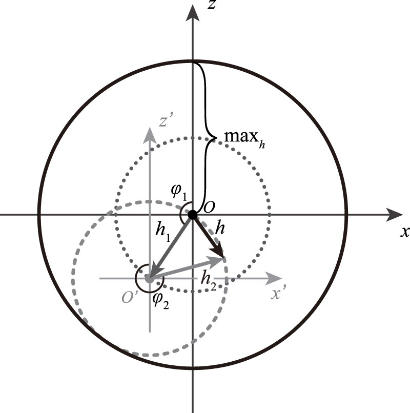 Experiment demonstration of tilt-to-length coupling suppression by beam ...