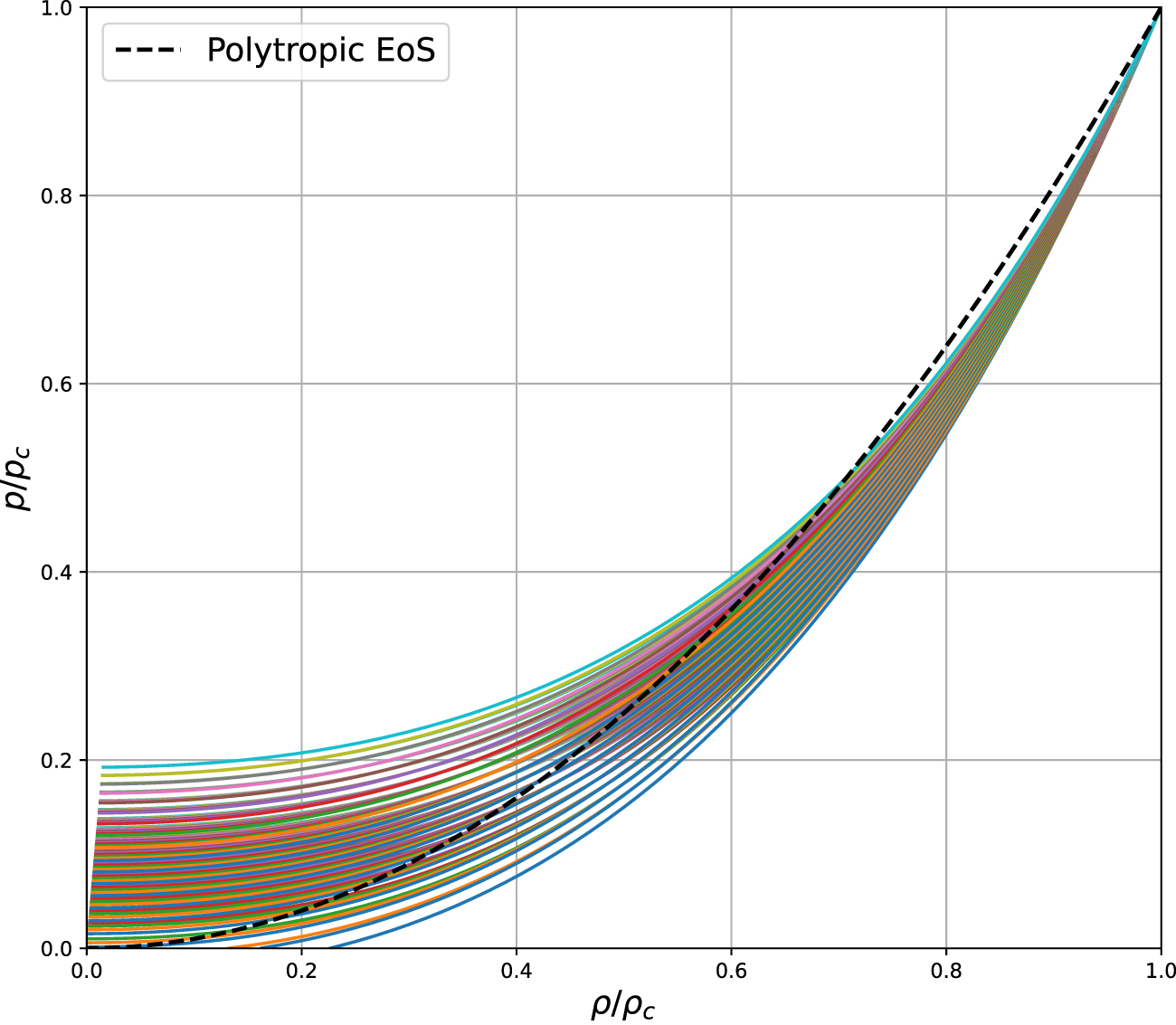 Spherically symmetric collapse: initial configurations - IOPscience