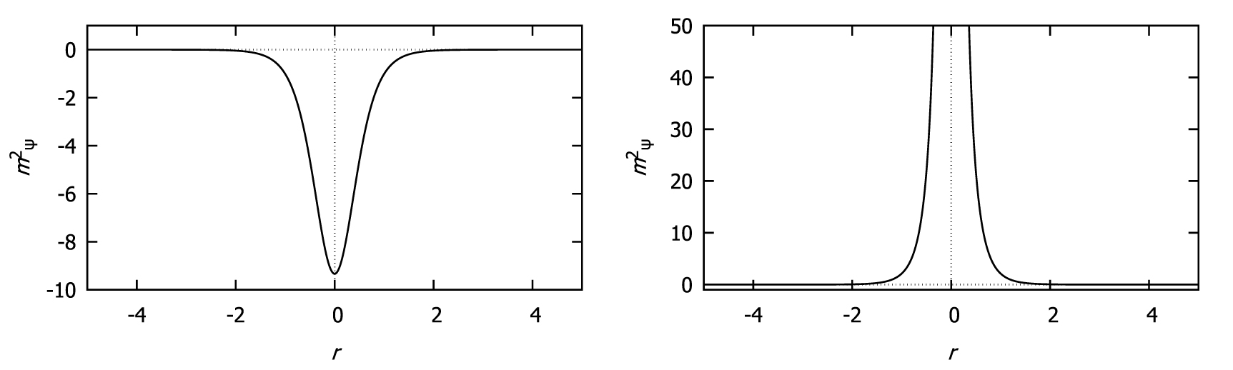 Generalized black-bounces solutions in f(R) gravity and their field ...