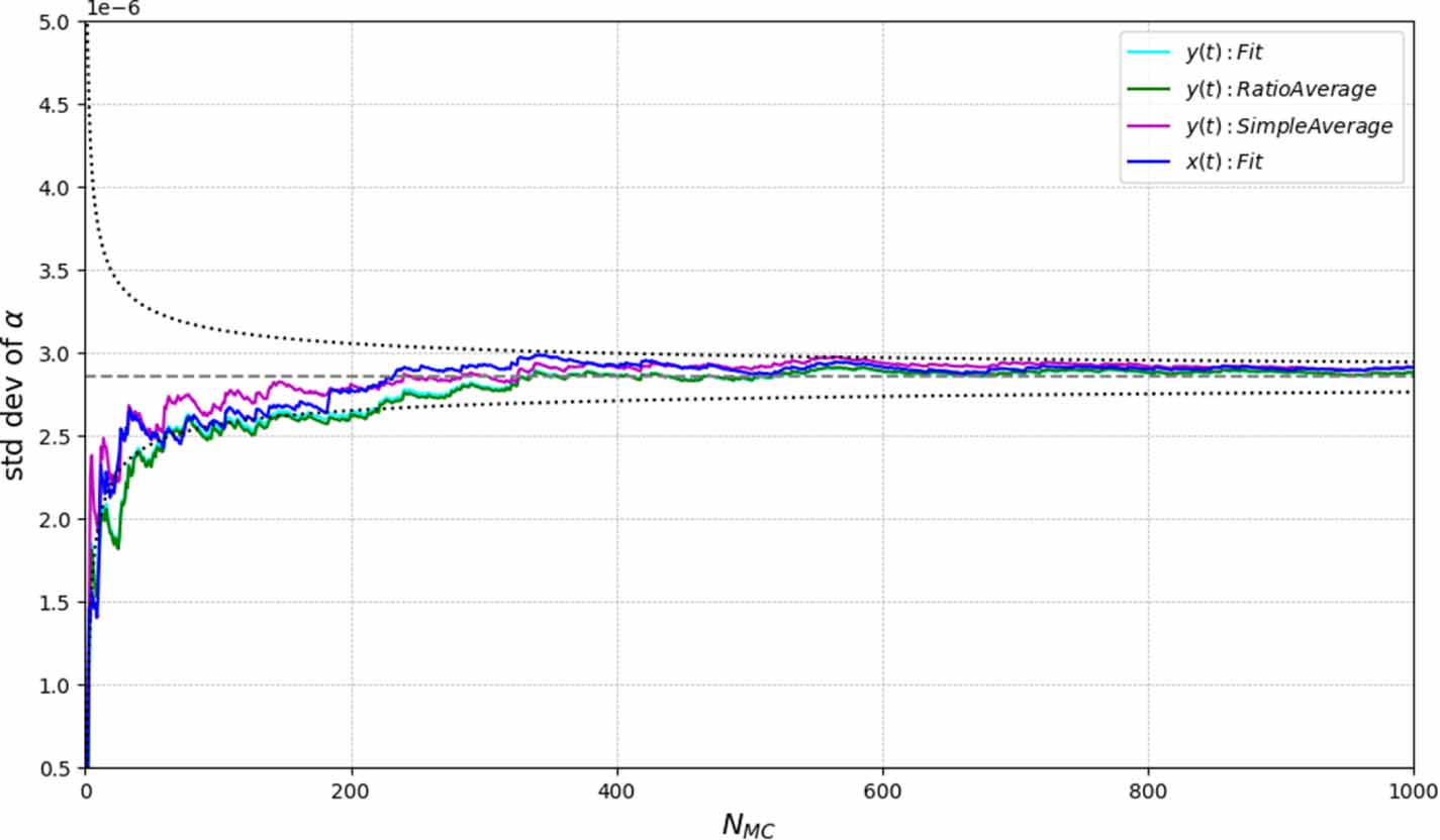 Frequency-analysis approach for ACES space-clock comparisons to extract ...