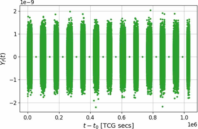 Frequency-analysis approach for ACES space-clock comparisons to extract ...