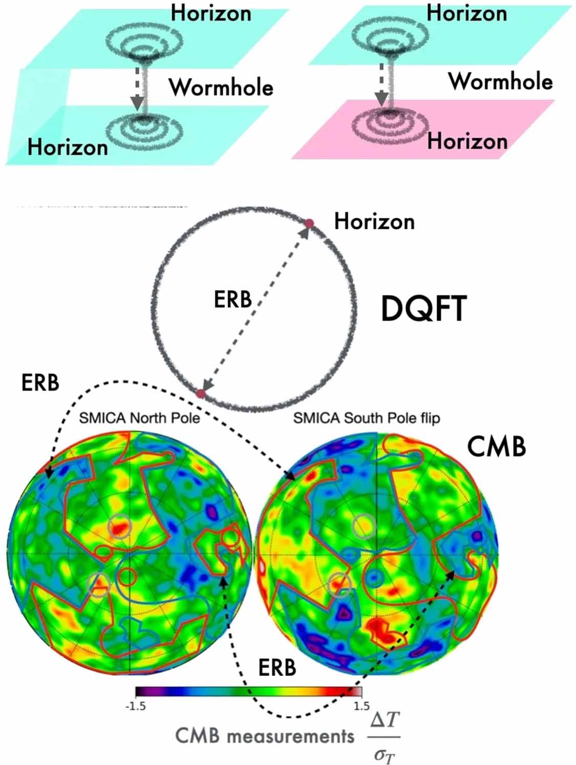 A new understanding of Einstein–Rosen bridges - IOPscience