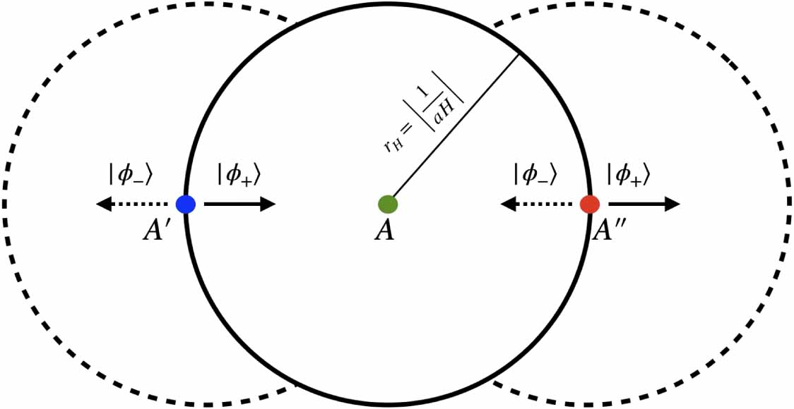 A new understanding of Einstein–Rosen bridges - IOPscience
