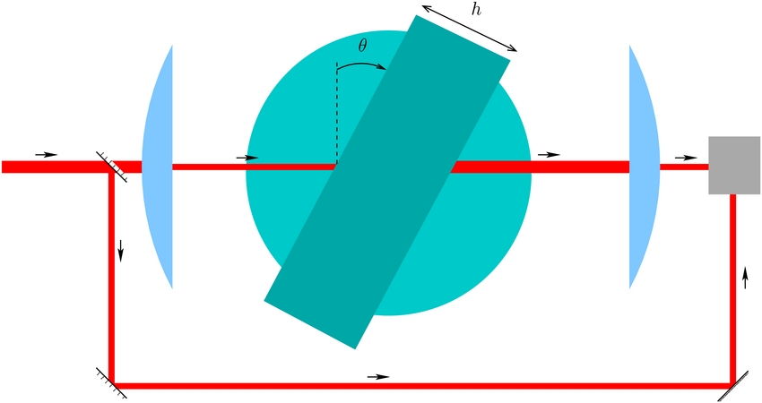 On one-dimensional inverse problems arising from polarimetric ...