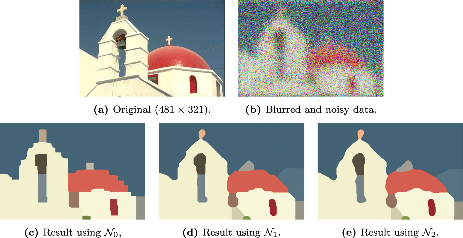 Joint image reconstruction and segmentation using the Potts model ...
