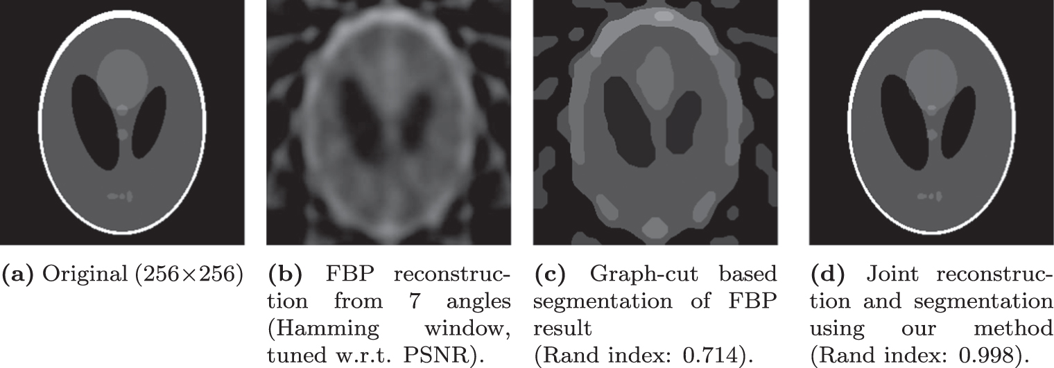 Joint image reconstruction and segmentation using the Potts model ...