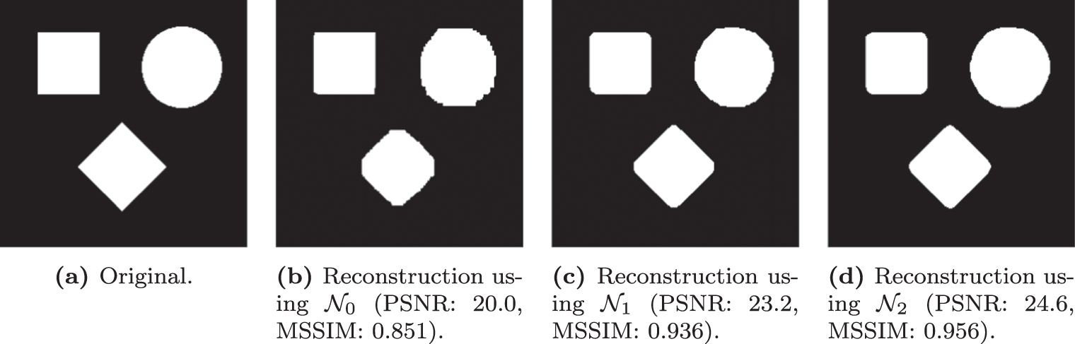 Joint image reconstruction and segmentation using the Potts model ...