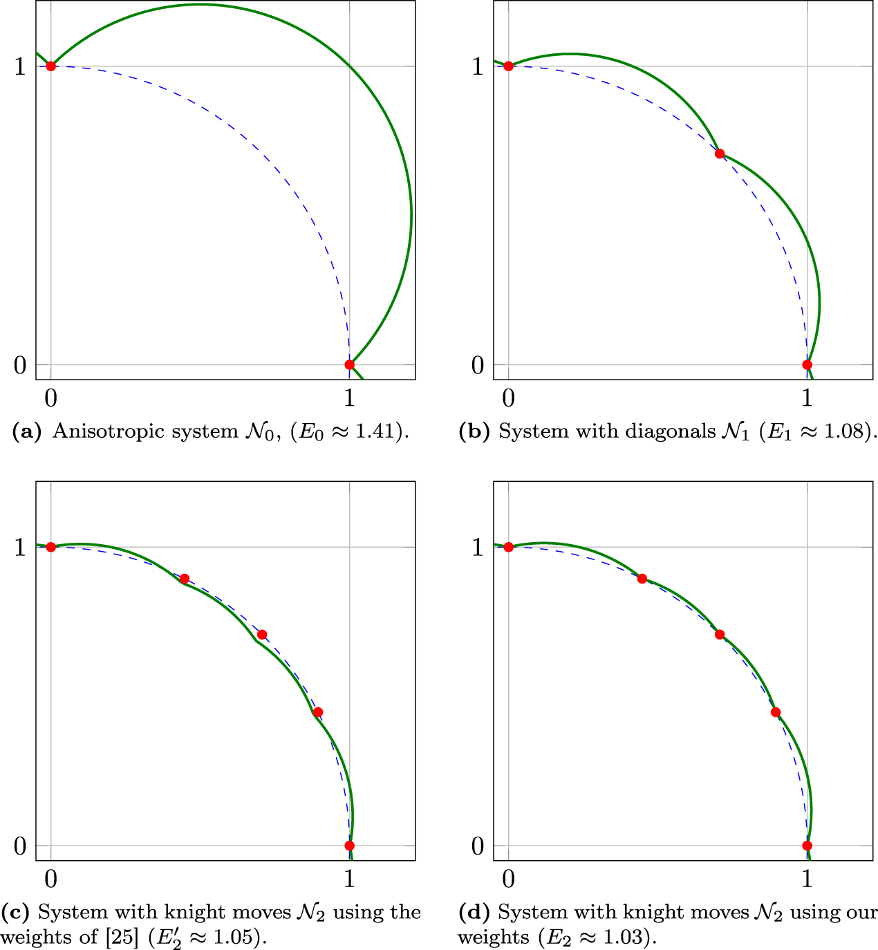 Joint image reconstruction and segmentation using the Potts model ...