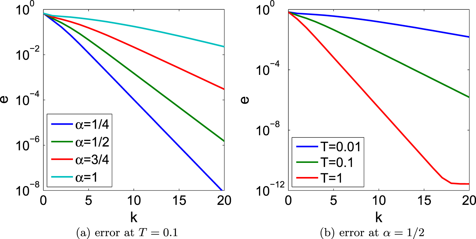 A tutorial on inverse problems for anomalous diffusion processes - IOPscience