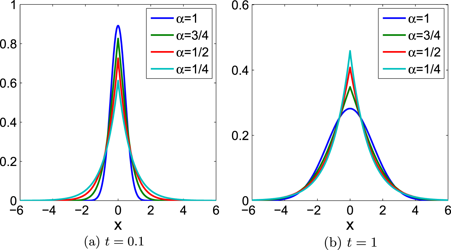 A tutorial on inverse problems for anomalous diffusion processes - IOPscience