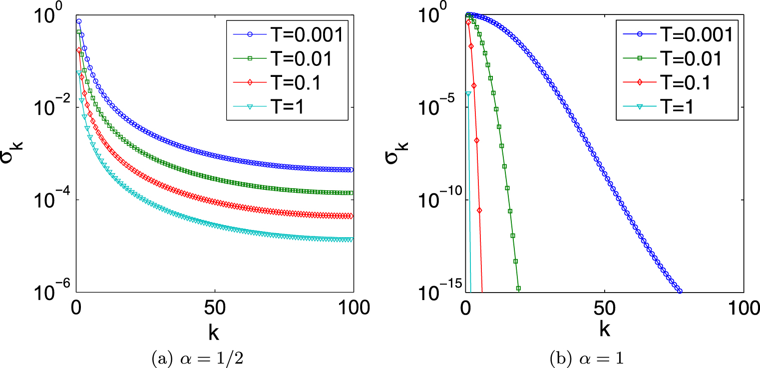 A tutorial on inverse problems for anomalous diffusion processes - IOPscience