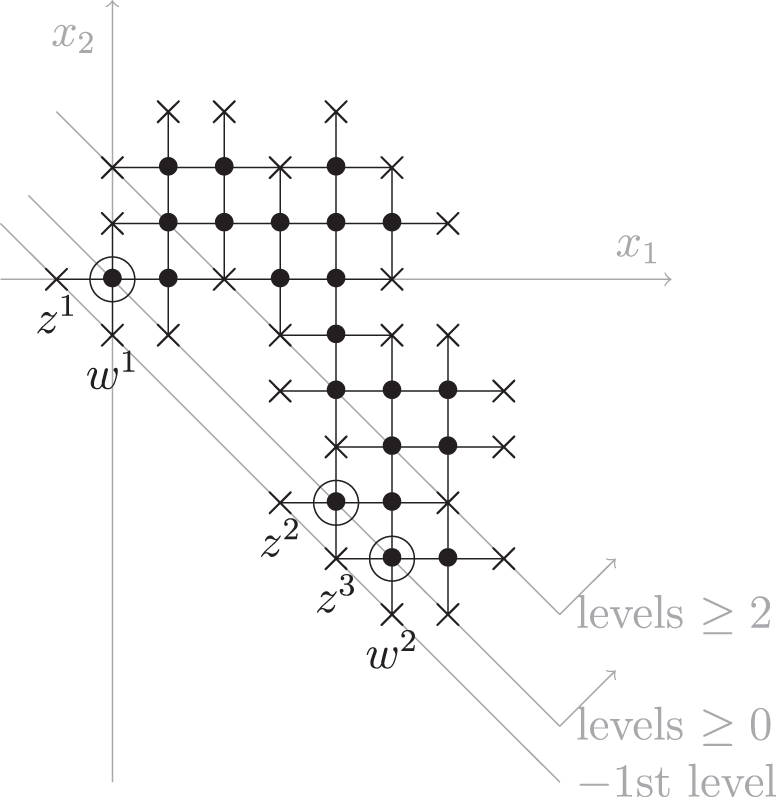 Discrete inverse problems for the Schrödinger operator on the multi ...
