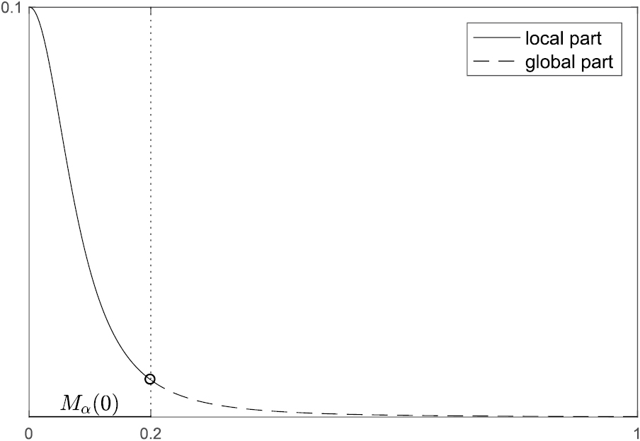 Local regularization of linear inverse problems via variational ...