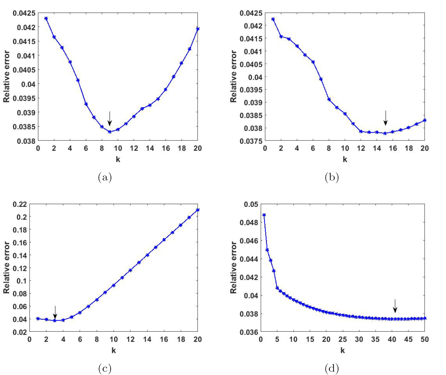 A limited memory BFGS method for a nonlinear inverse problem in digital ...