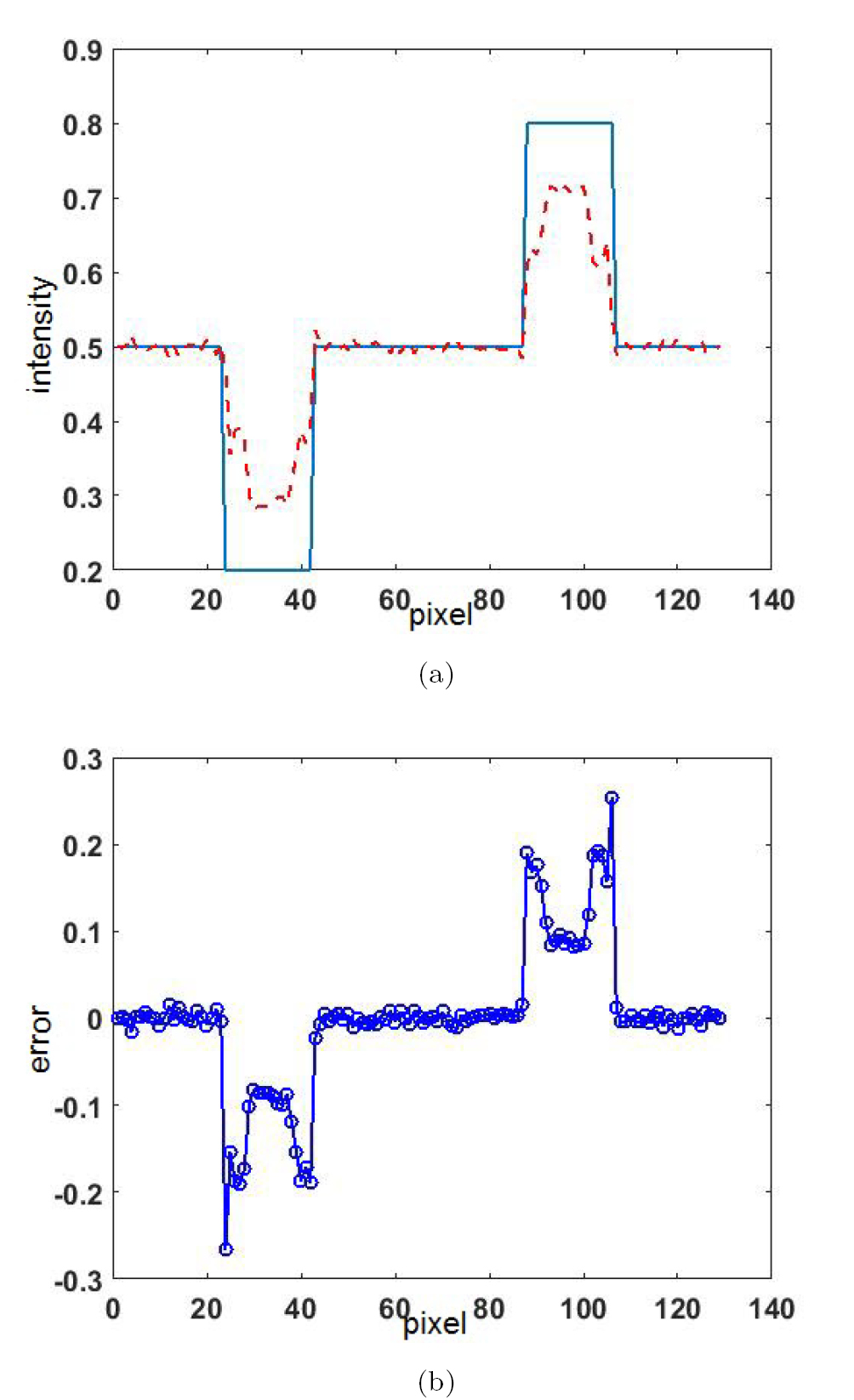 A limited memory BFGS method for a nonlinear inverse problem in digital ...