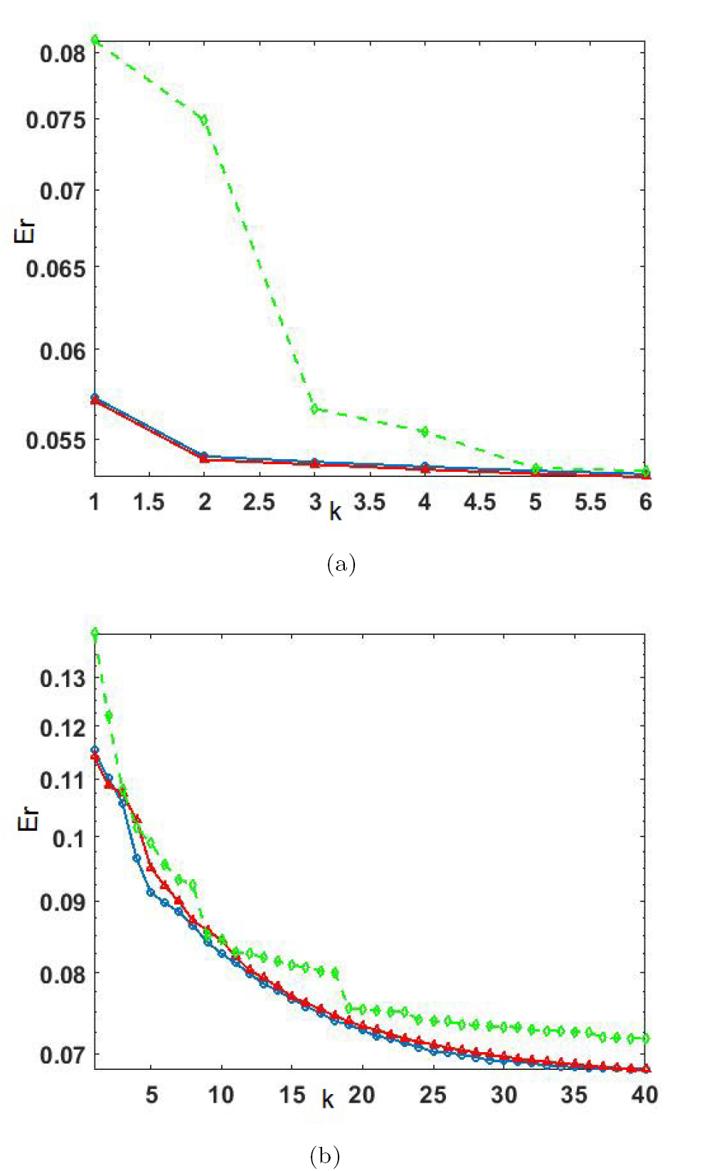 A limited memory BFGS method for a nonlinear inverse problem in digital ...