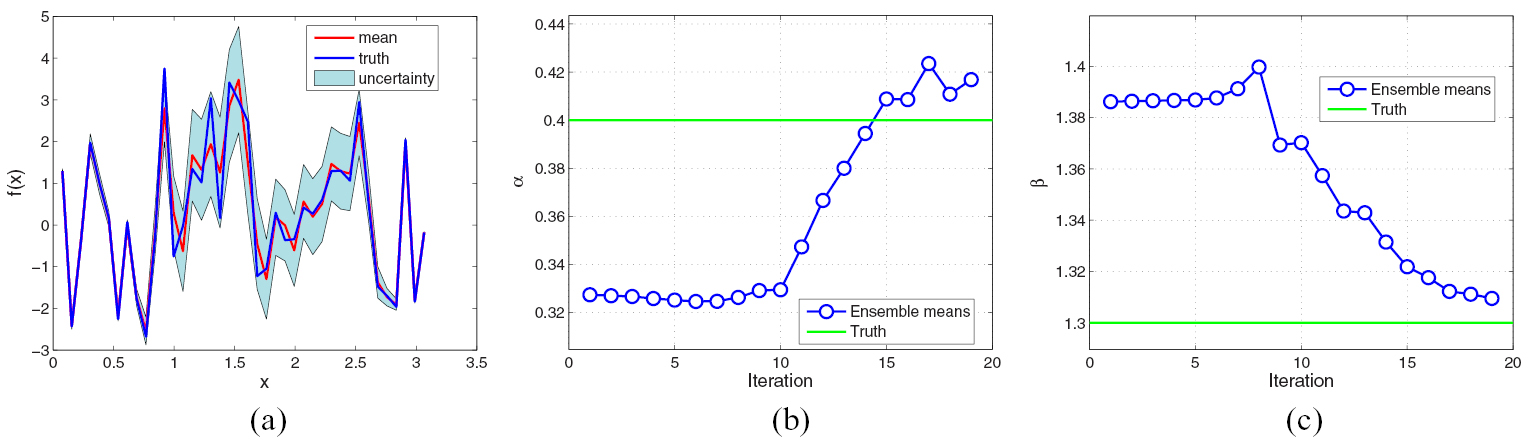 Bayesian approach to a nonlinear inverse problem for a time-space fractional diffusion equation ...