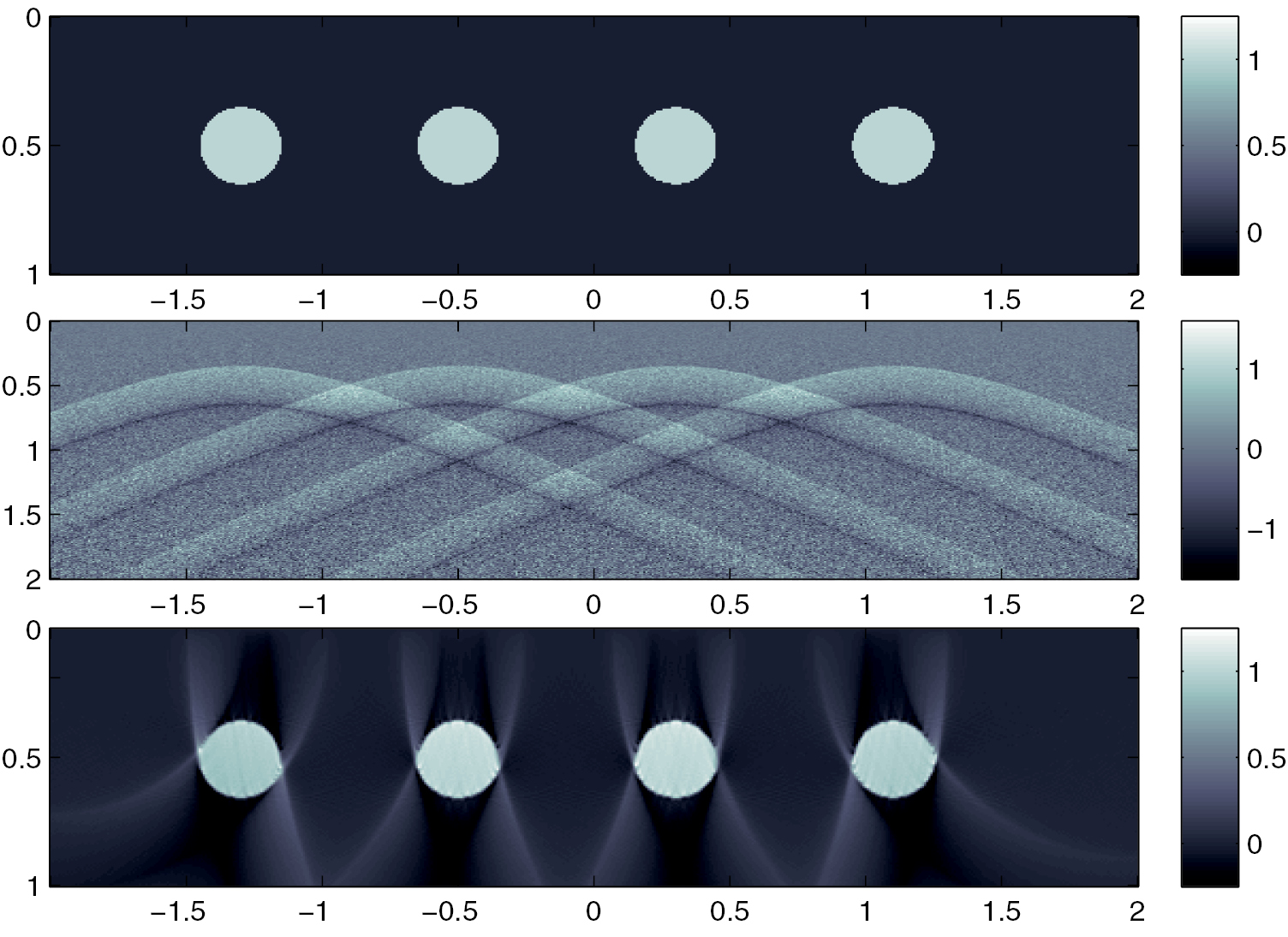 Efficient regularization with wavelet sparsity constraints in photoacoustic tomography - IOPscience