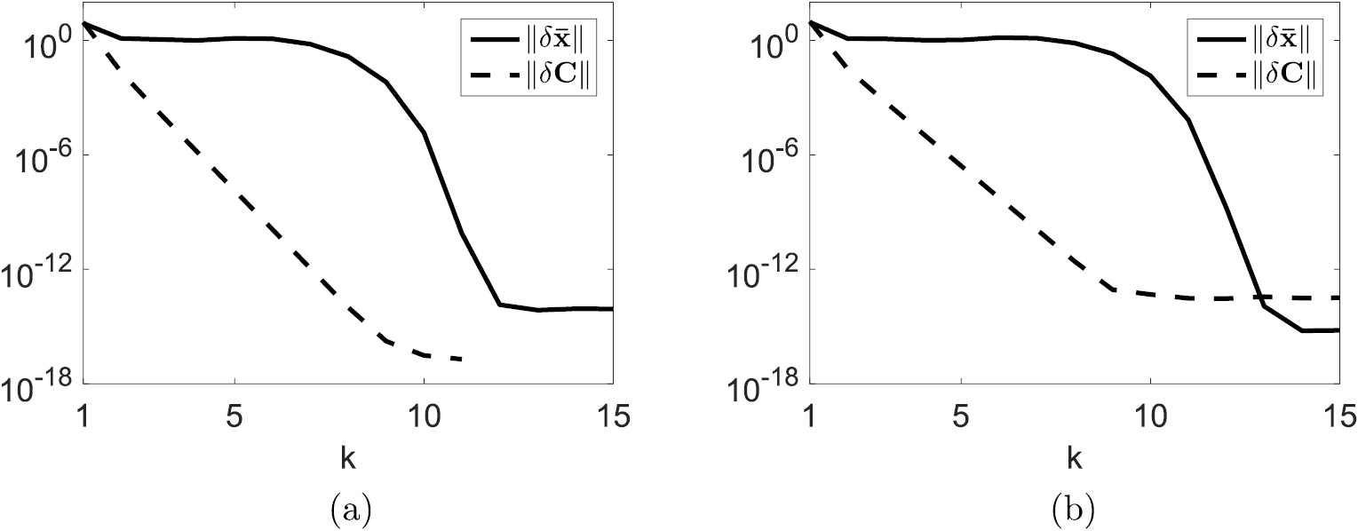 Variational Gaussian approximation for Poisson data - IOPscience