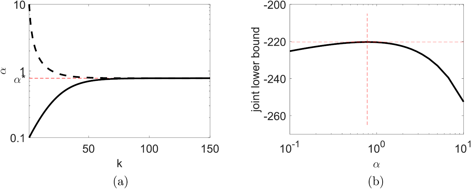 Variational Gaussian approximation for Poisson data - IOPscience