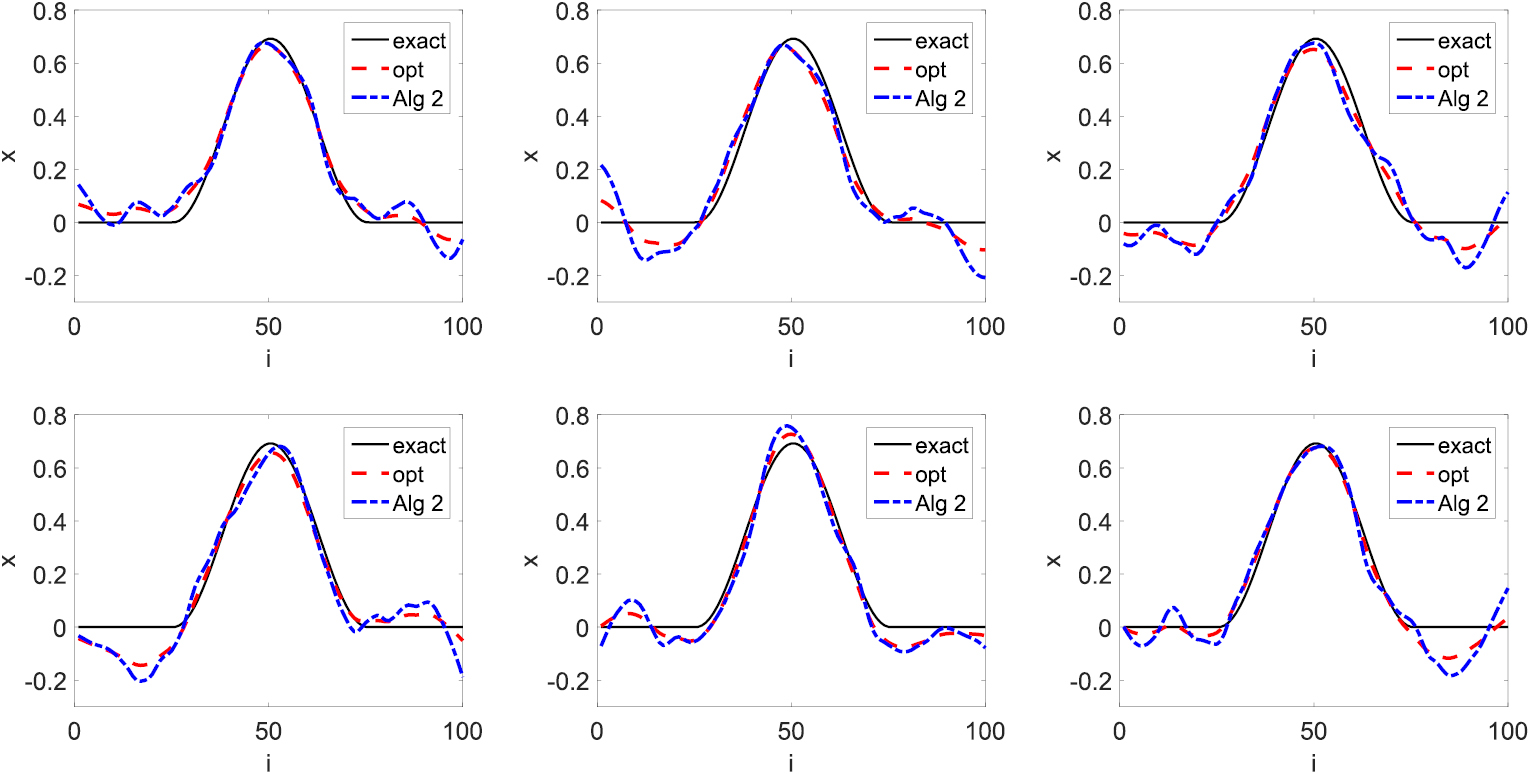 Variational Gaussian approximation for Poisson data - IOPscience