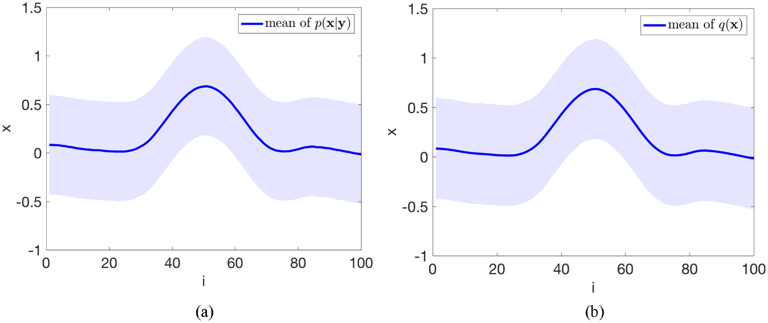 Variational Gaussian approximation for Poisson data - IOPscience