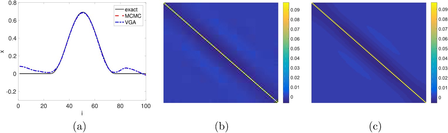 Variational Gaussian approximation for Poisson data - IOPscience
